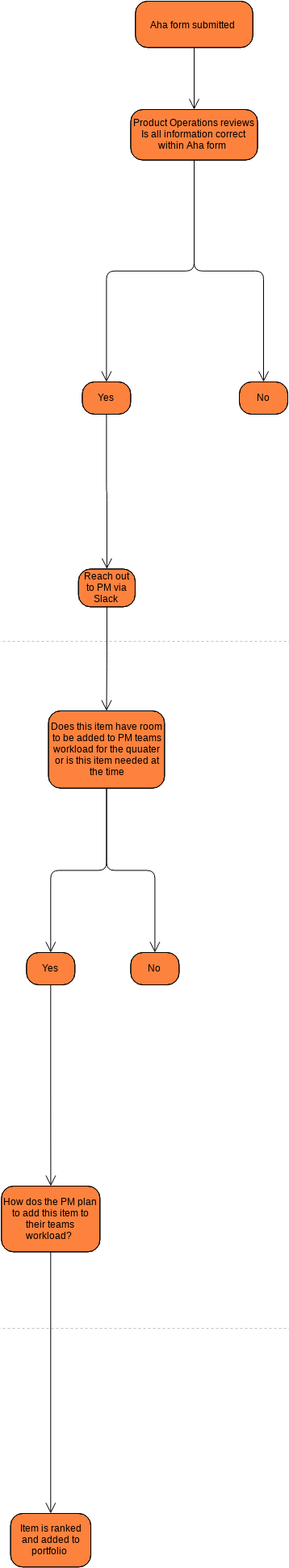 Basic Activity Diagram | Visual Paradigm User-Contributed Diagrams ...